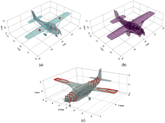 An Aeromagnetic Compensation Algorithm Based on a Temporal ...