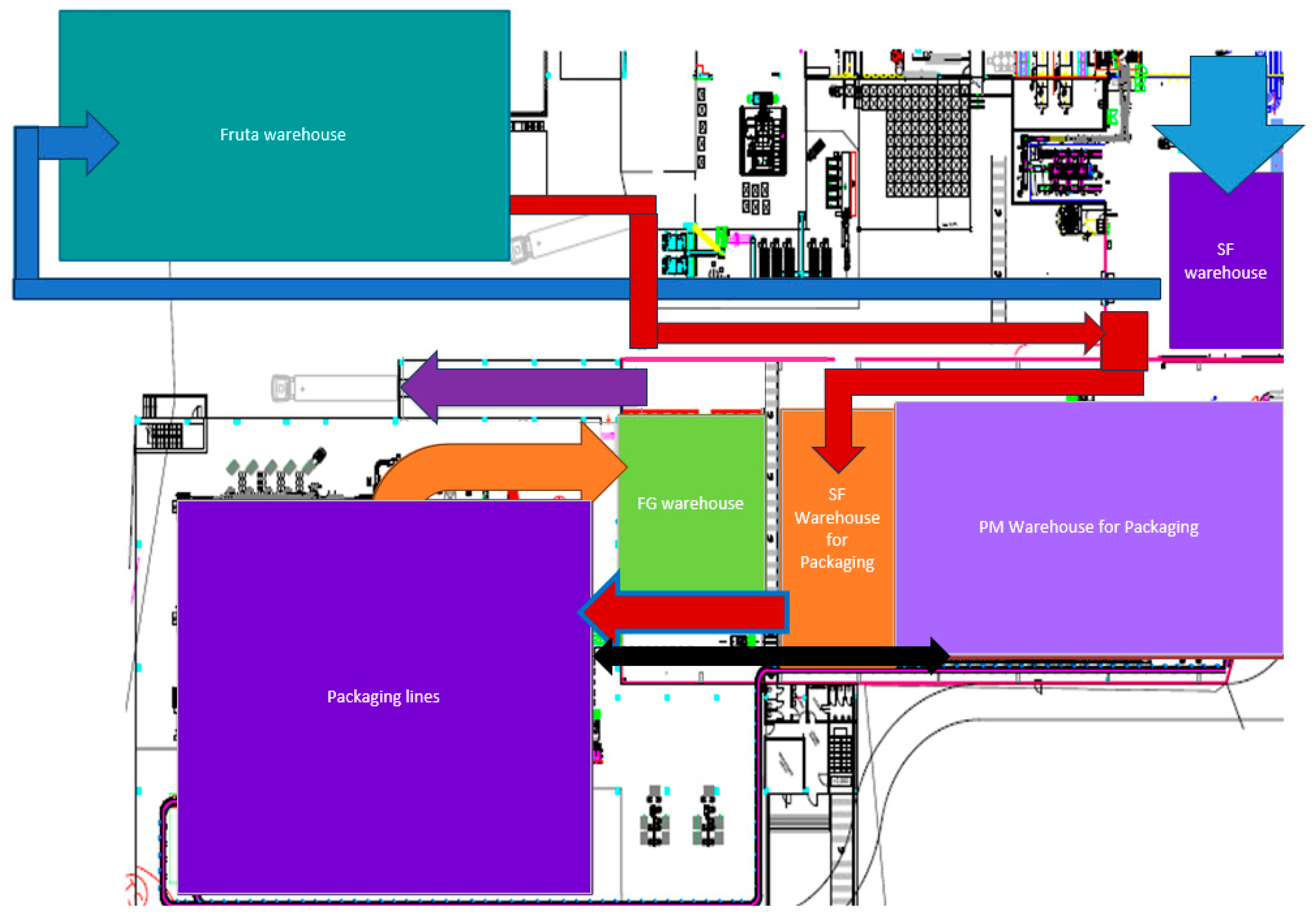 Material Flow Optimization as a Tool for Improving Logistics Processes ...