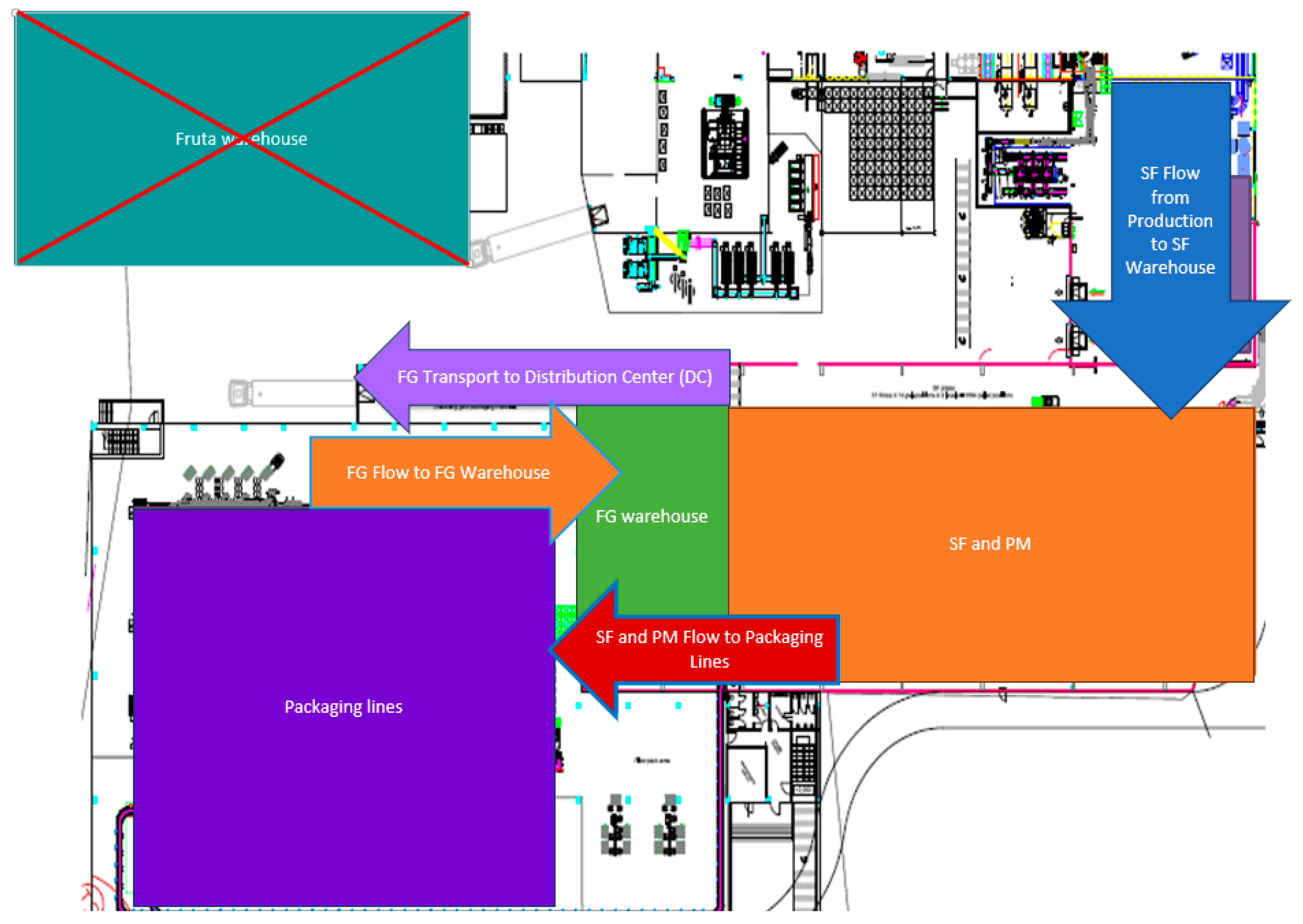 Material Flow Optimization as a Tool for Improving Logistics Processes ...