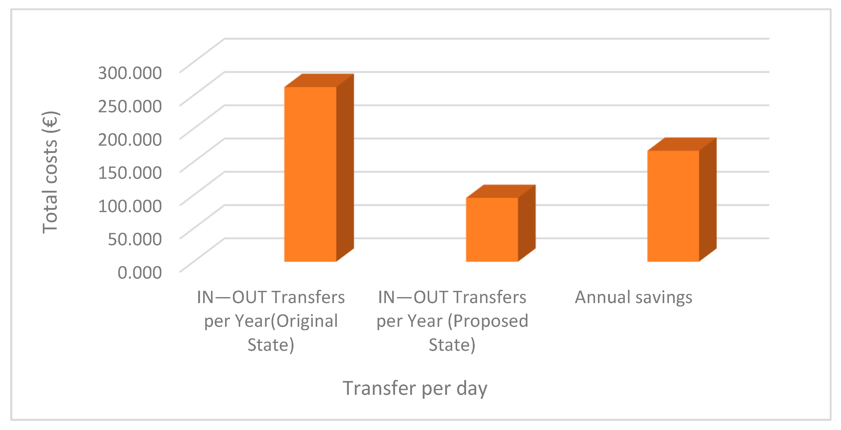 Material Flow Optimization as a Tool for Improving Logistics Processes ...