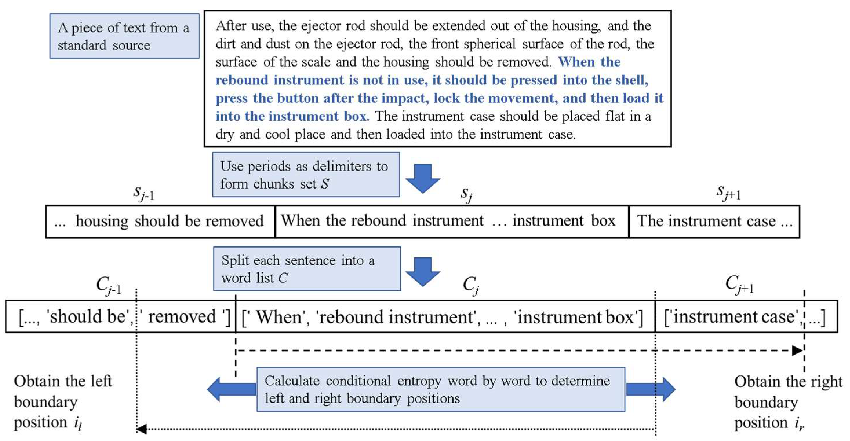 Entropy-Optimized Dynamic Text Segmentation and RAG-Enhanced LLMs for ...