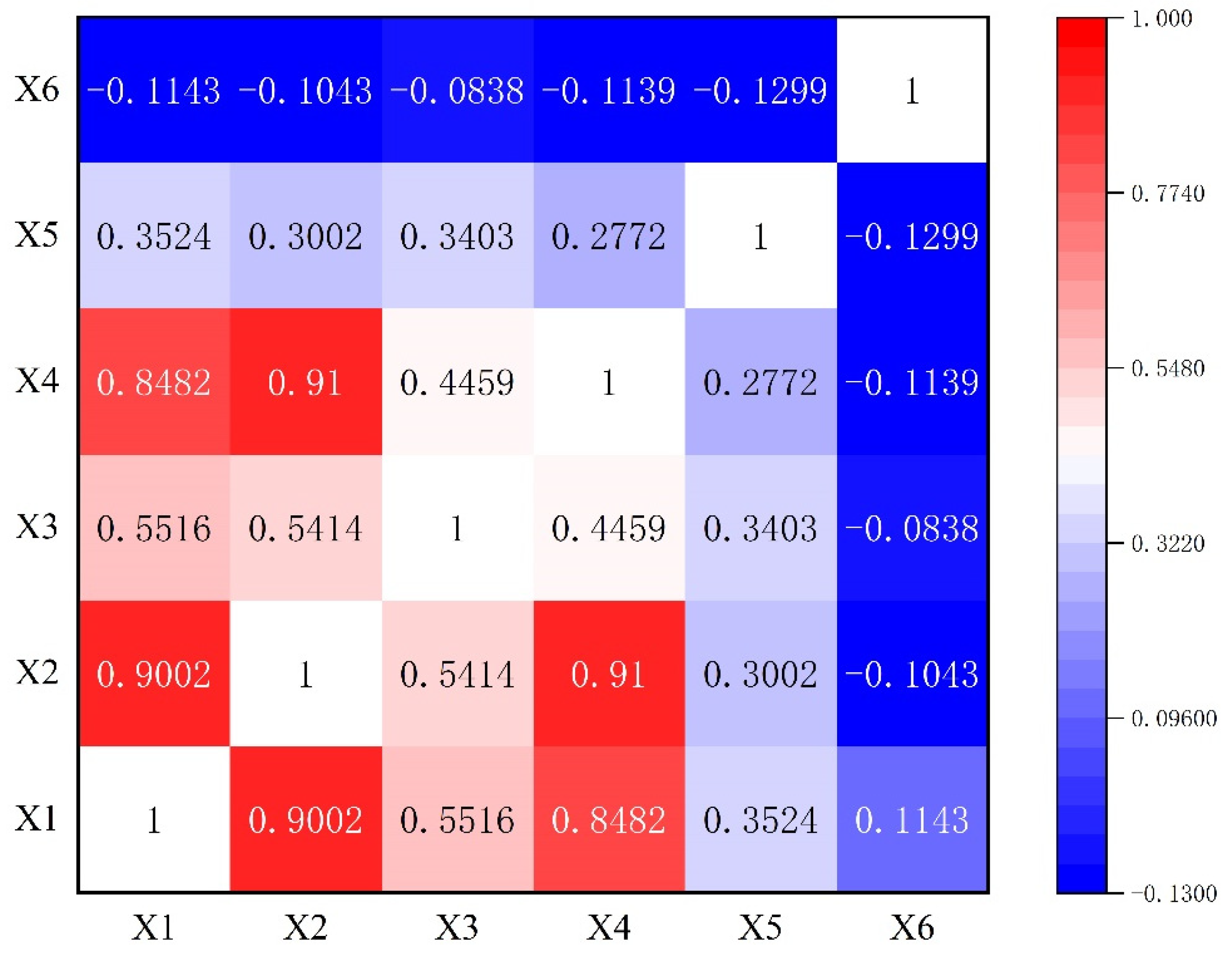 Research on Slope Stability Prediction Based on MC-BKA-MLP Mixed Model