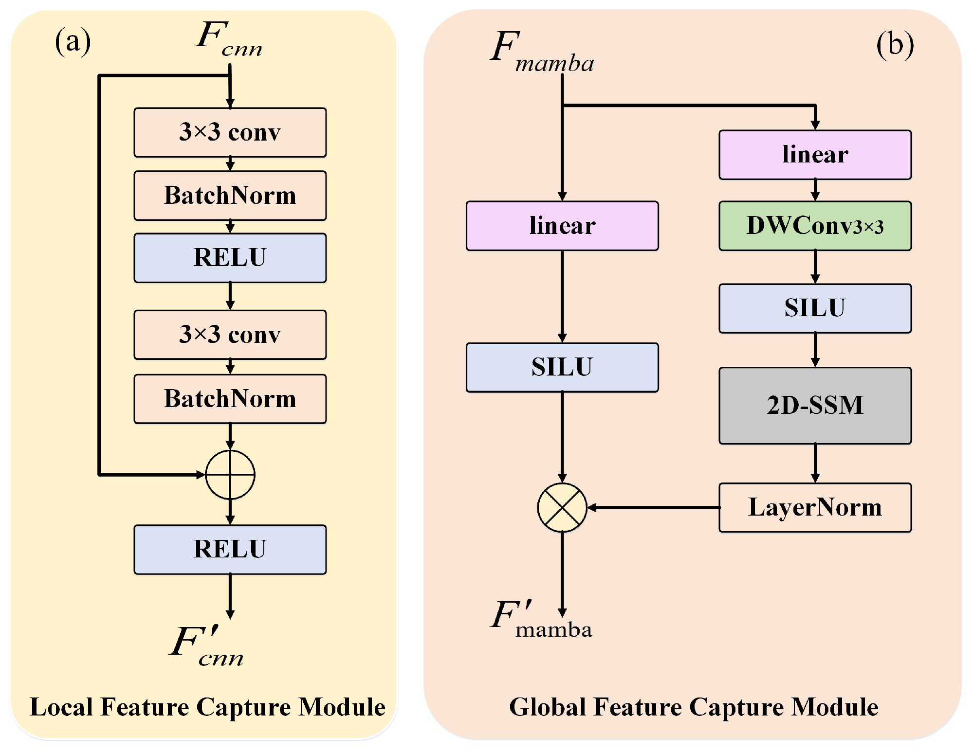 Dual-Branch CNN–Mamba Method for Image Defocus Deblurring