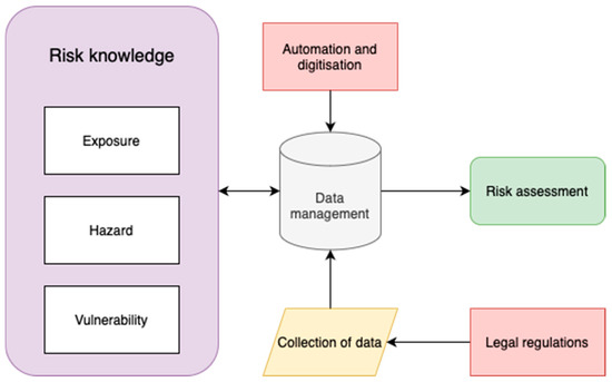 A Component-Based Approach to Early Warning Systems: A Theoretical Model