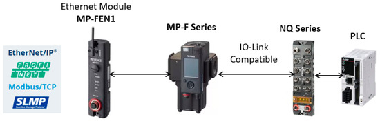 Optimizing Energy and Air Consumption in Smart Manufacturing: An ...