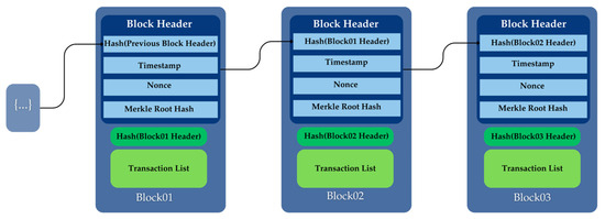Security Challenges and Performance Trade-Offs in On-Chain and Off ...