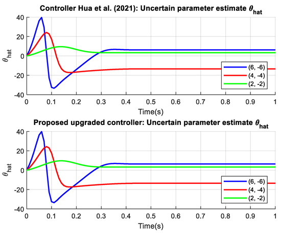 Time-Specified Adaptive Robust Control Framework for Managing Nonlinear System Uncertainties