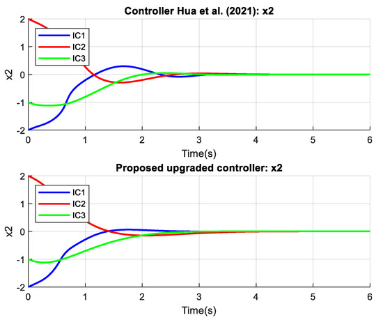 Time-Specified Adaptive Robust Control Framework for Managing Nonlinear System Uncertainties