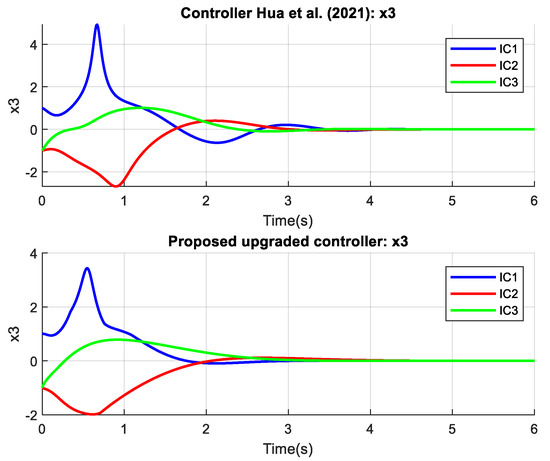 Time-Specified Adaptive Robust Control Framework for Managing Nonlinear System Uncertainties