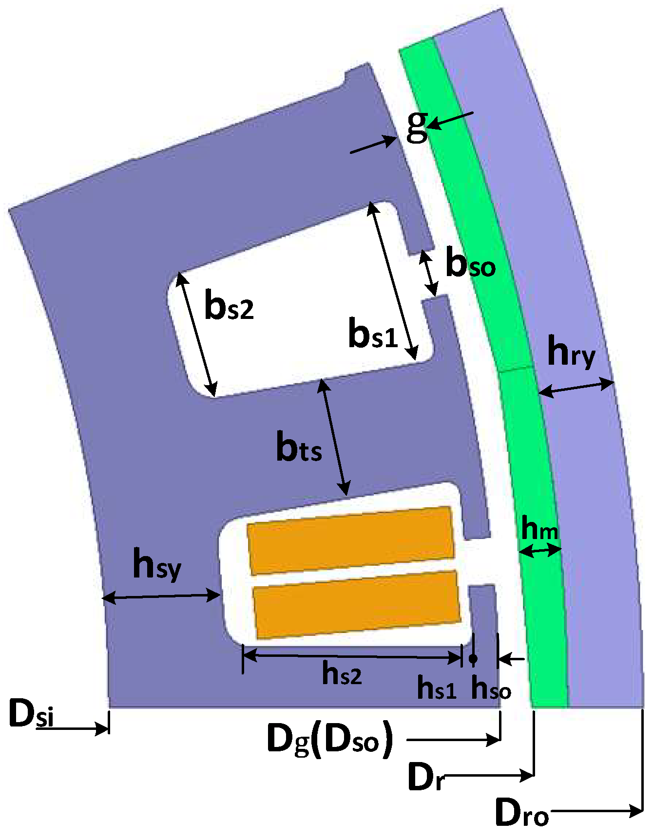 Optimal Design, Electromagnetic–Thermal Analysis and Application of In ...