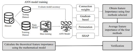 Evaluating Packaging Design Relative Feature Importance Using an ...