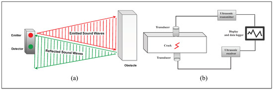 Detecting Defects in Materials Using Nondestructive Microwave Testing ...