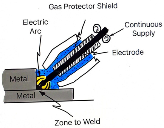 Automatic Segmentation of Gas Metal Arc Welding for Cleaner Productions