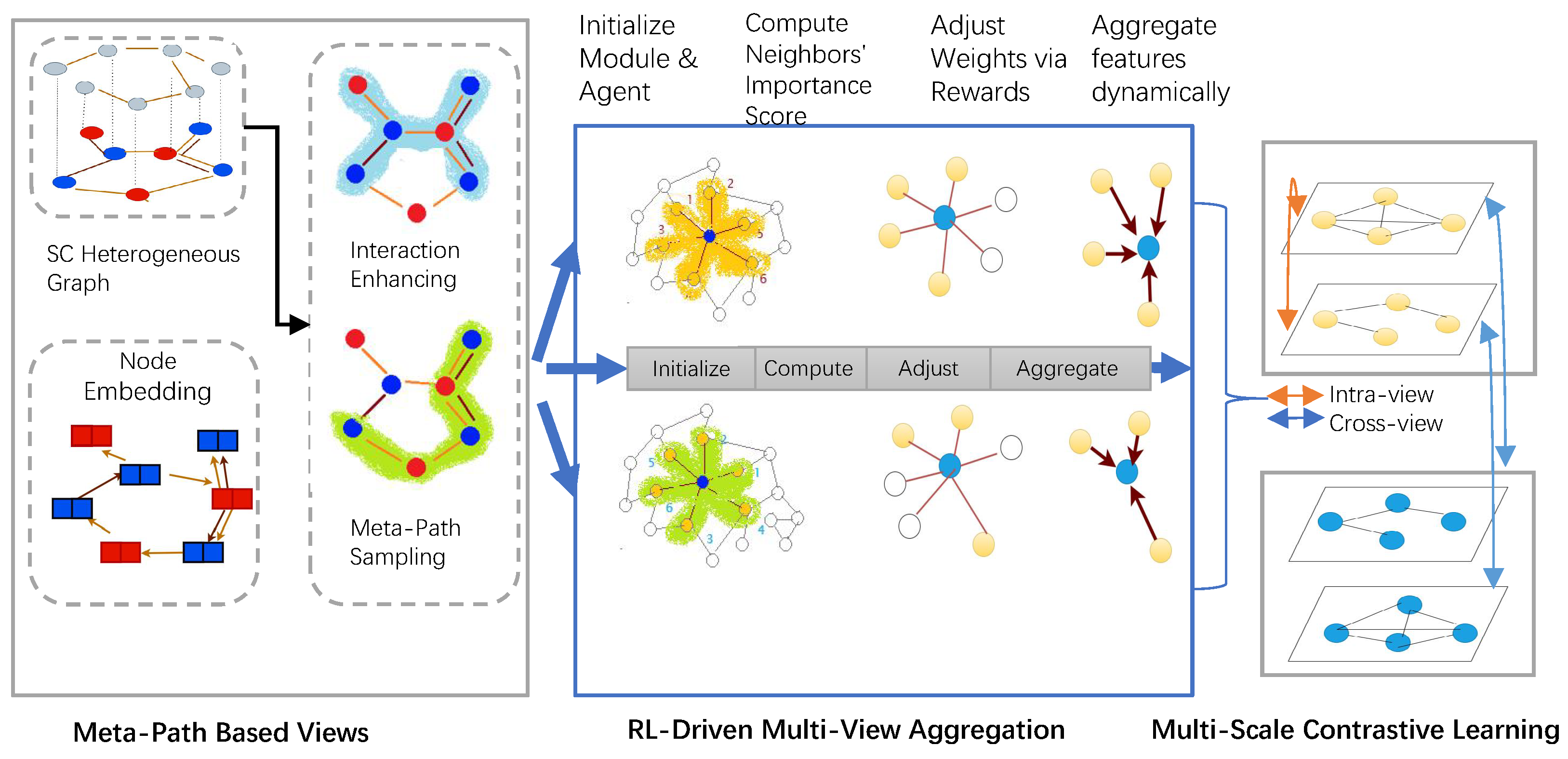 MVCG-SPS: A Multi-View Contrastive Graph Neural Network for Smart Ponzi Scheme Detection