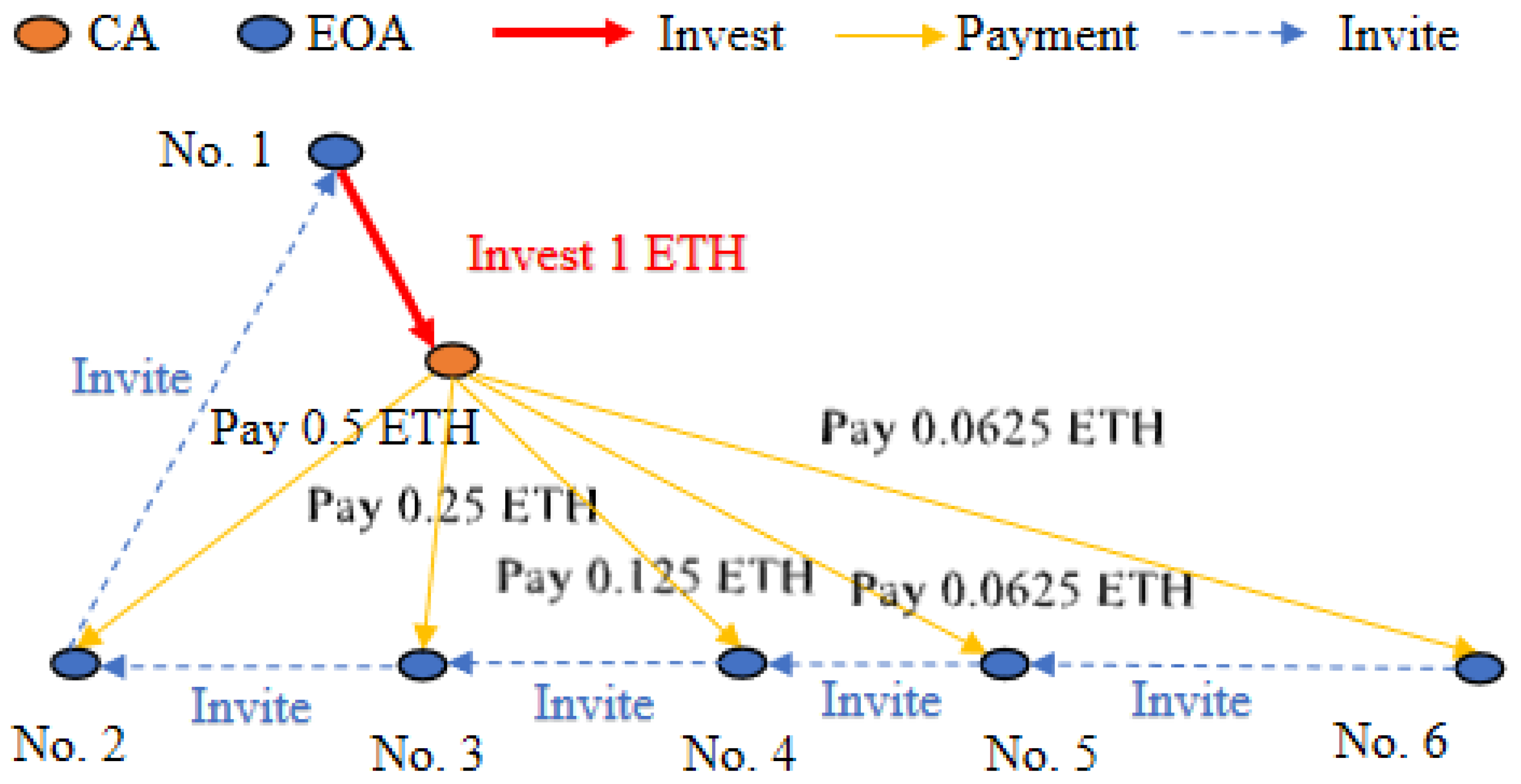 MVCG-SPS: A Multi-View Contrastive Graph Neural Network for Smart Ponzi Scheme Detection