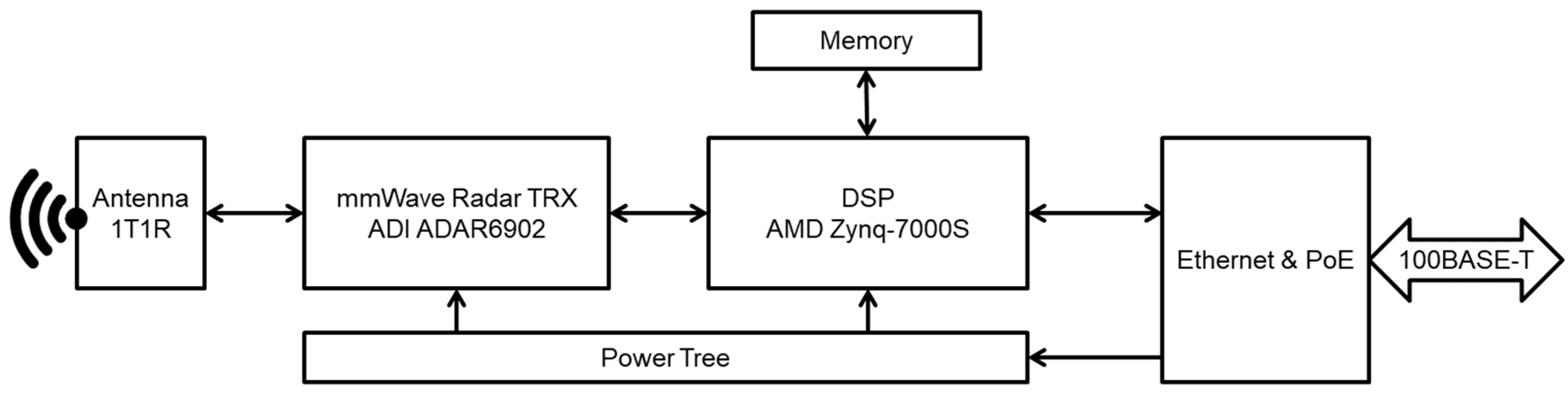 Experimental Analysis of Accuracy and Precision in Displacement ...