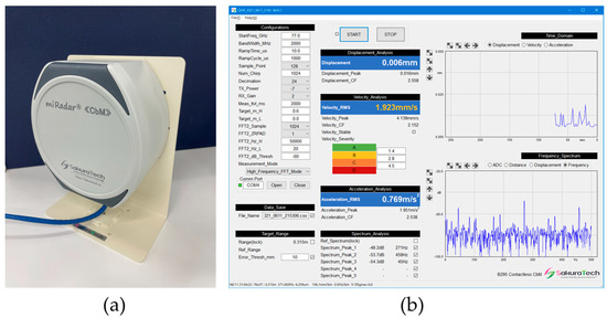 Experimental Analysis of Accuracy and Precision in Displacement ...