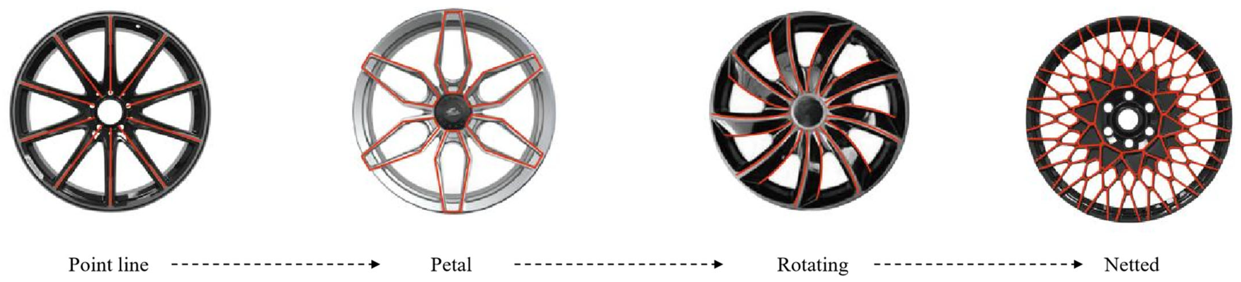 User Preference-Based Method for Characterizing Automotive Wheel Hub Styles