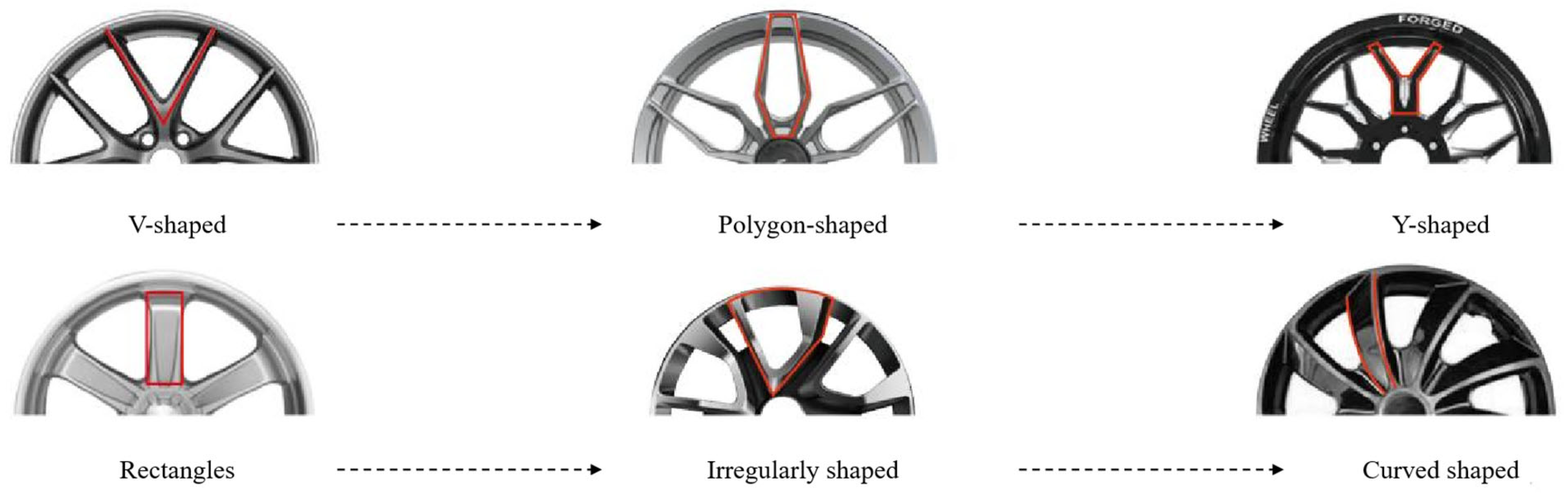 User Preference-Based Method for Characterizing Automotive Wheel Hub Styles