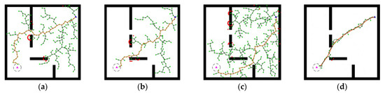 Path Planning of Intelligent Mobile Robots with an Improved RRT Algorithm