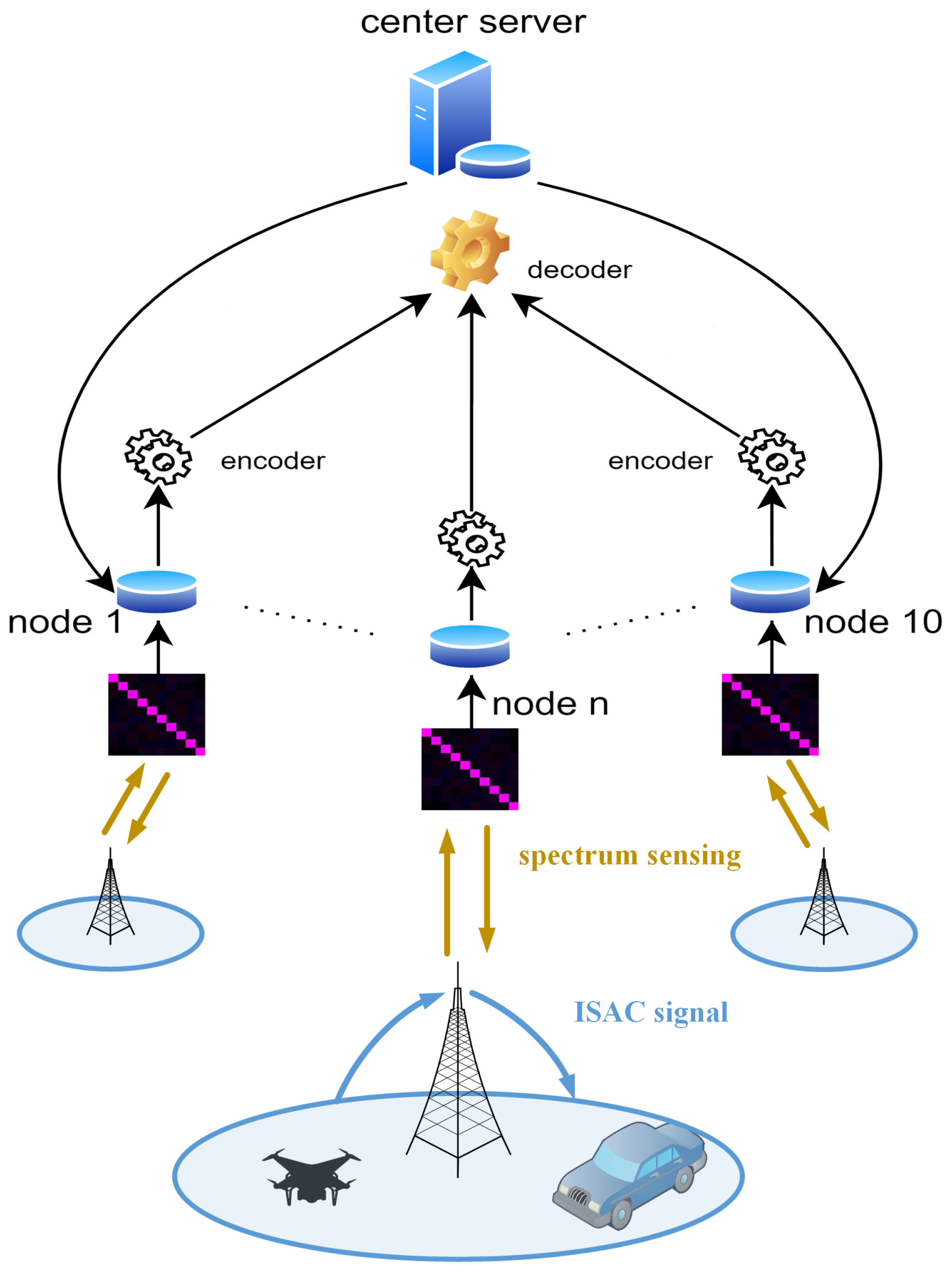 Spectrum Sensing Meets ISAC: An Spectrum Detection Scheme for ISAC Services Based on Improved ...