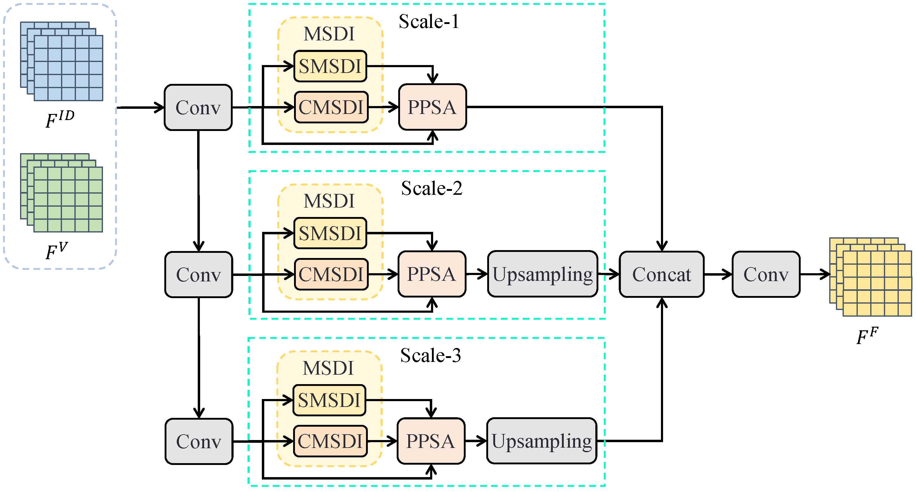 A Vehicle–Infrastructure Cooperative Perception Network Based on Multi-Scale Dynamic Feature Fusion