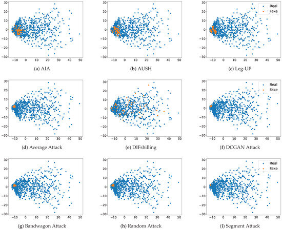 DIFshilling: A Diffusion Model for Shilling Attacks