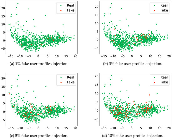 DIFshilling: A Diffusion Model for Shilling Attacks