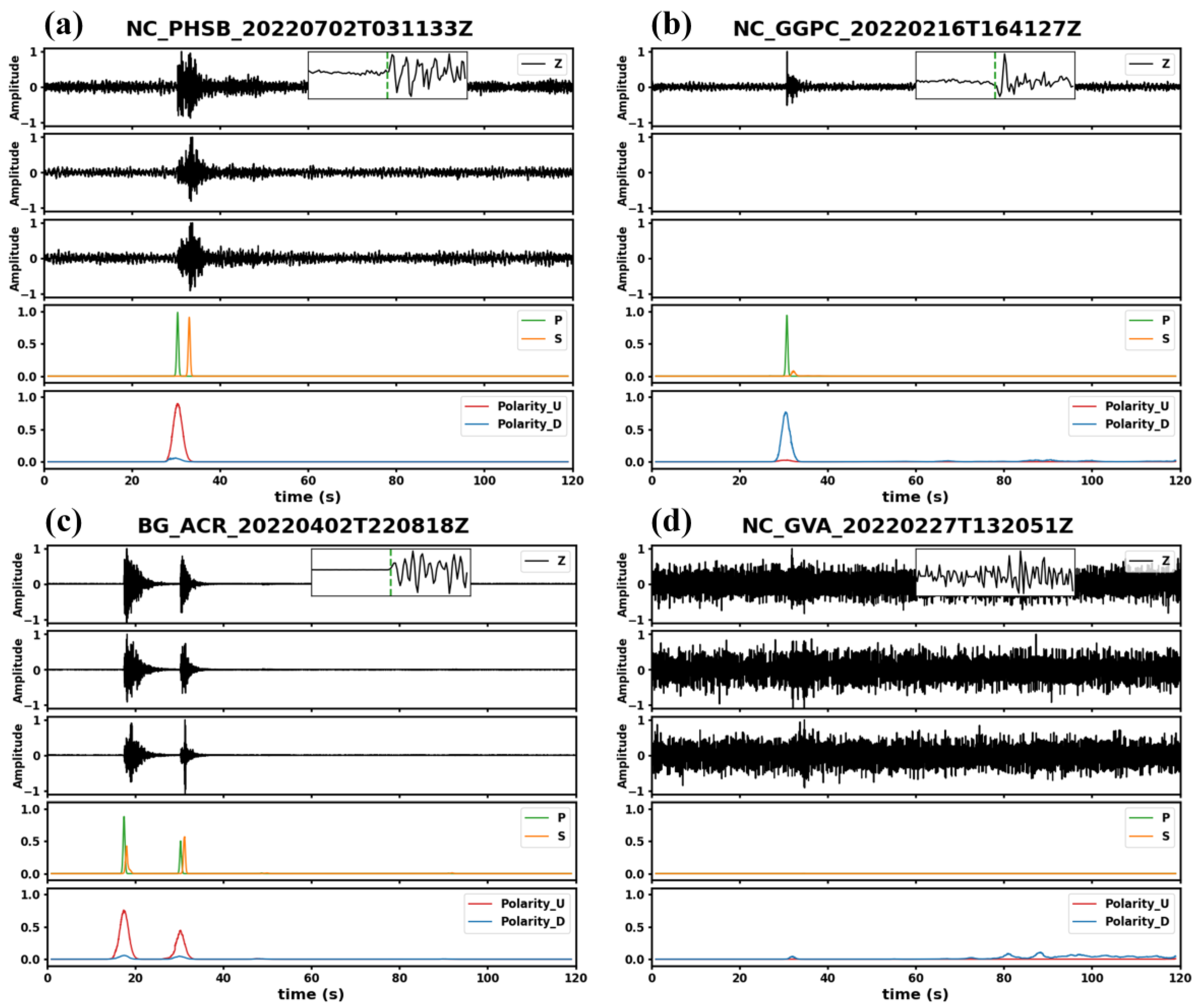 A Microseismic Phase Picking and Polarity Determination Model Based on the Earthquake Transformer