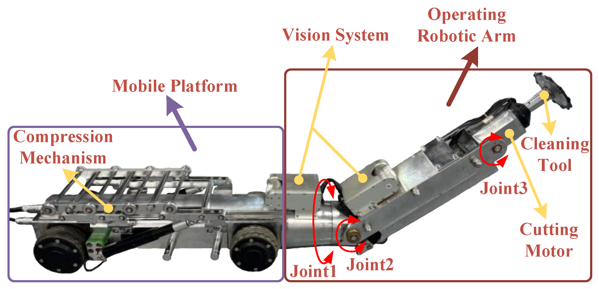 Sewer Cleaning Robot: A Visually Assisted Cleaning Robot for Sewers