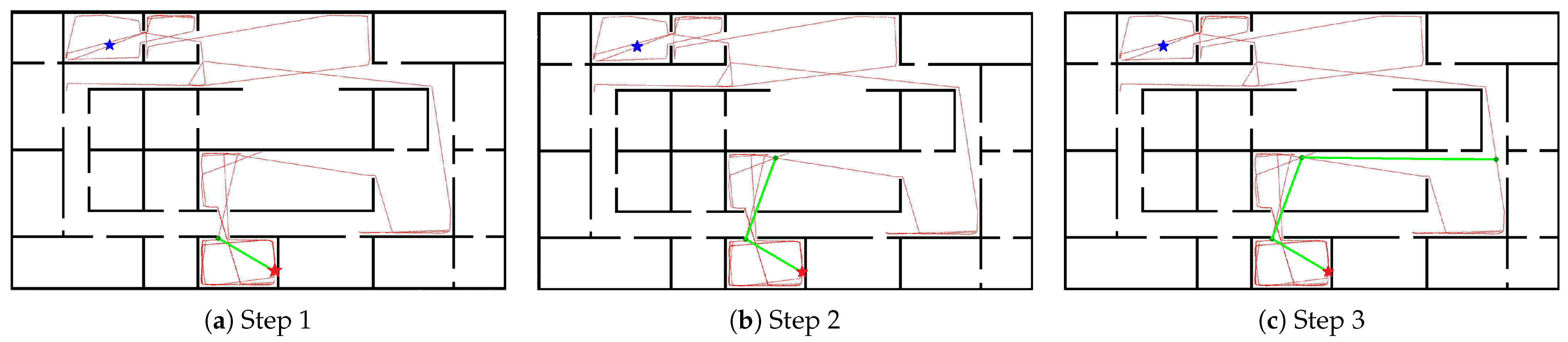 Optimized Navigation for SLAM Using Marker-Assisted Region Scanning ...