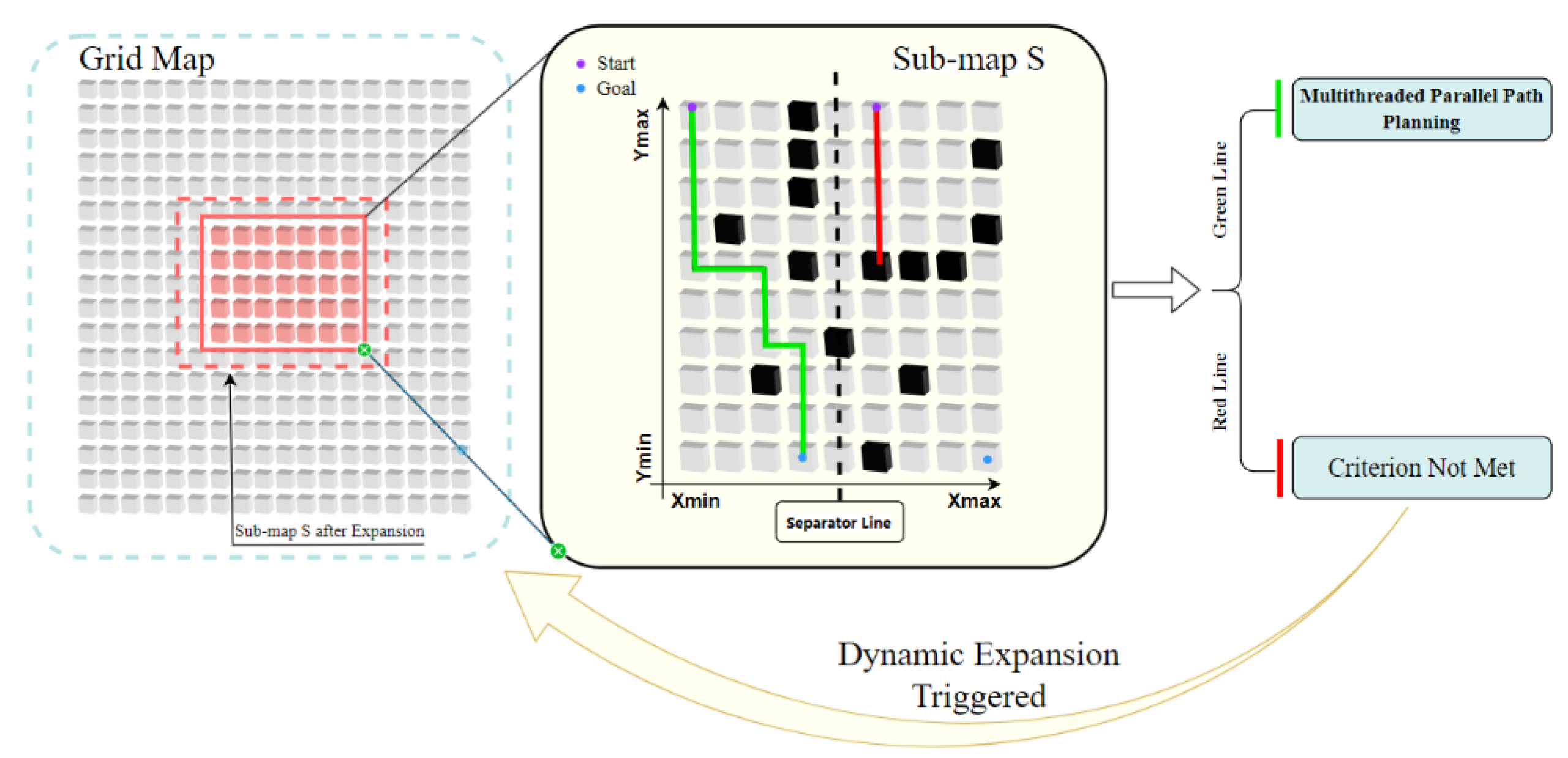 BIT*+TD3 Hybrid Algorithm for Energy-Efficient Path Planning of Unmanned Surface Vehicles in ...