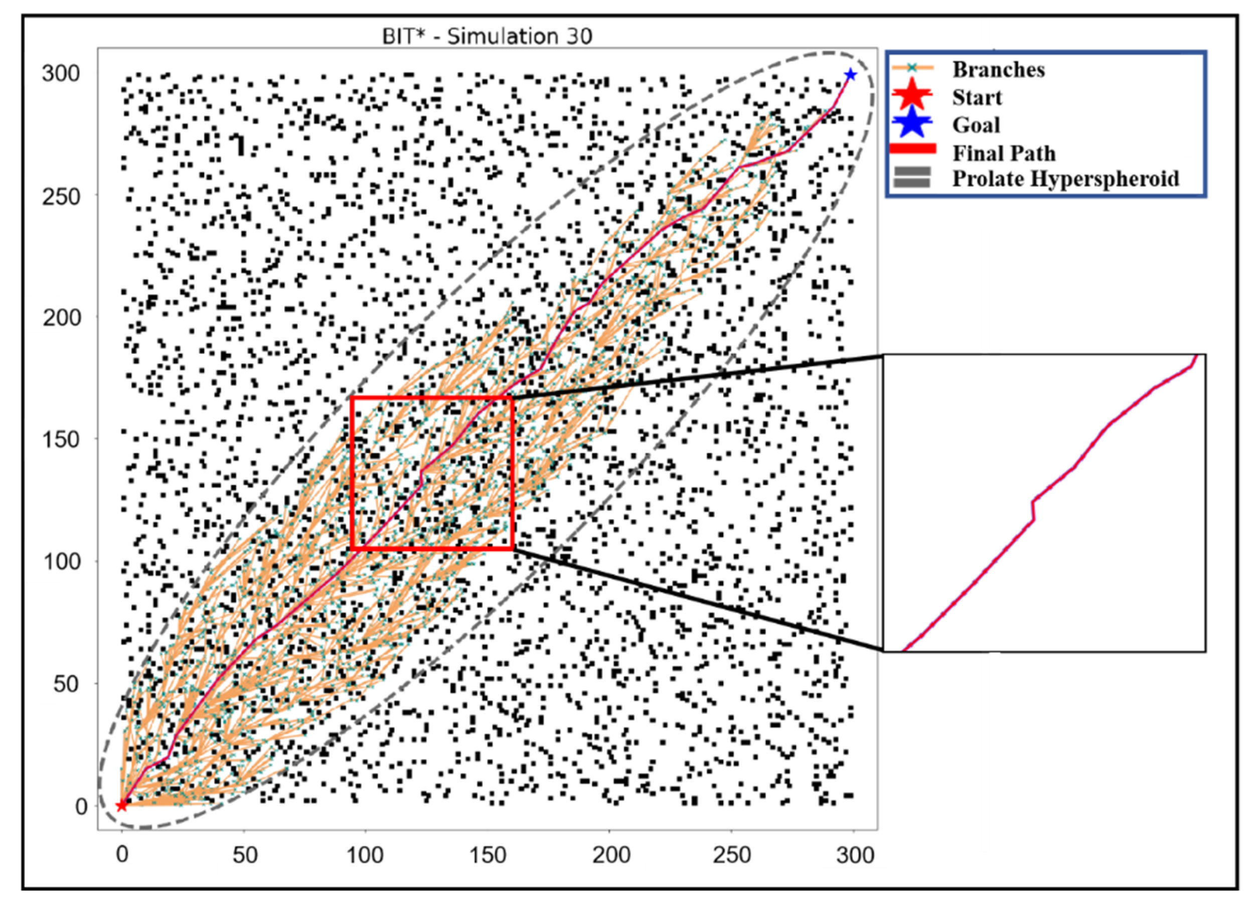 BIT*+TD3 Hybrid Algorithm for Energy-Efficient Path Planning of ...