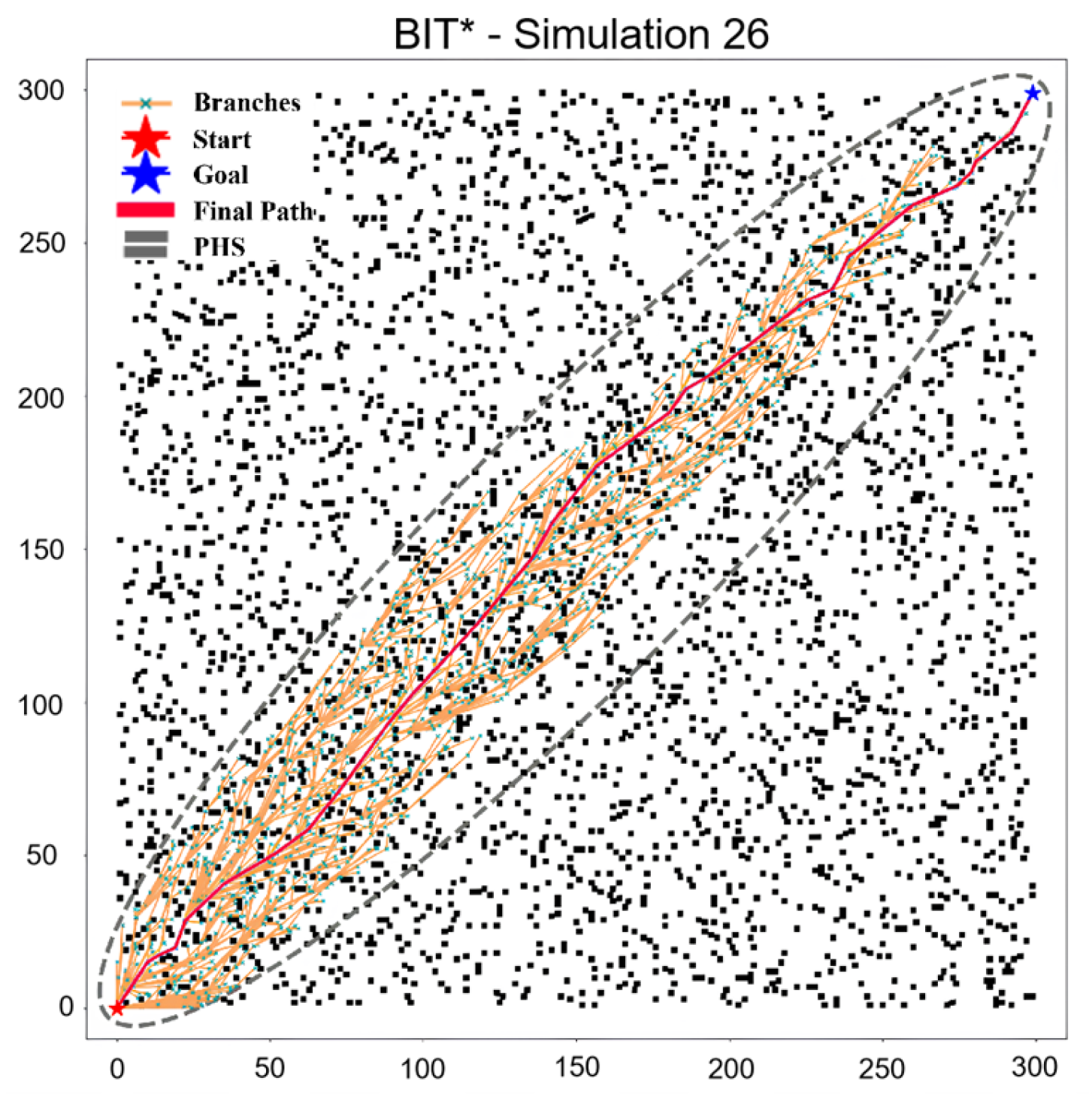 BIT*+TD3 Hybrid Algorithm for Energy-Efficient Path Planning of ...