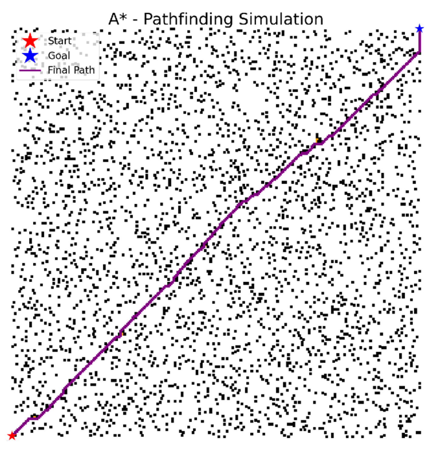 BIT*+TD3 Hybrid Algorithm for Energy-Efficient Path Planning of Unmanned Surface Vehicles in ...
