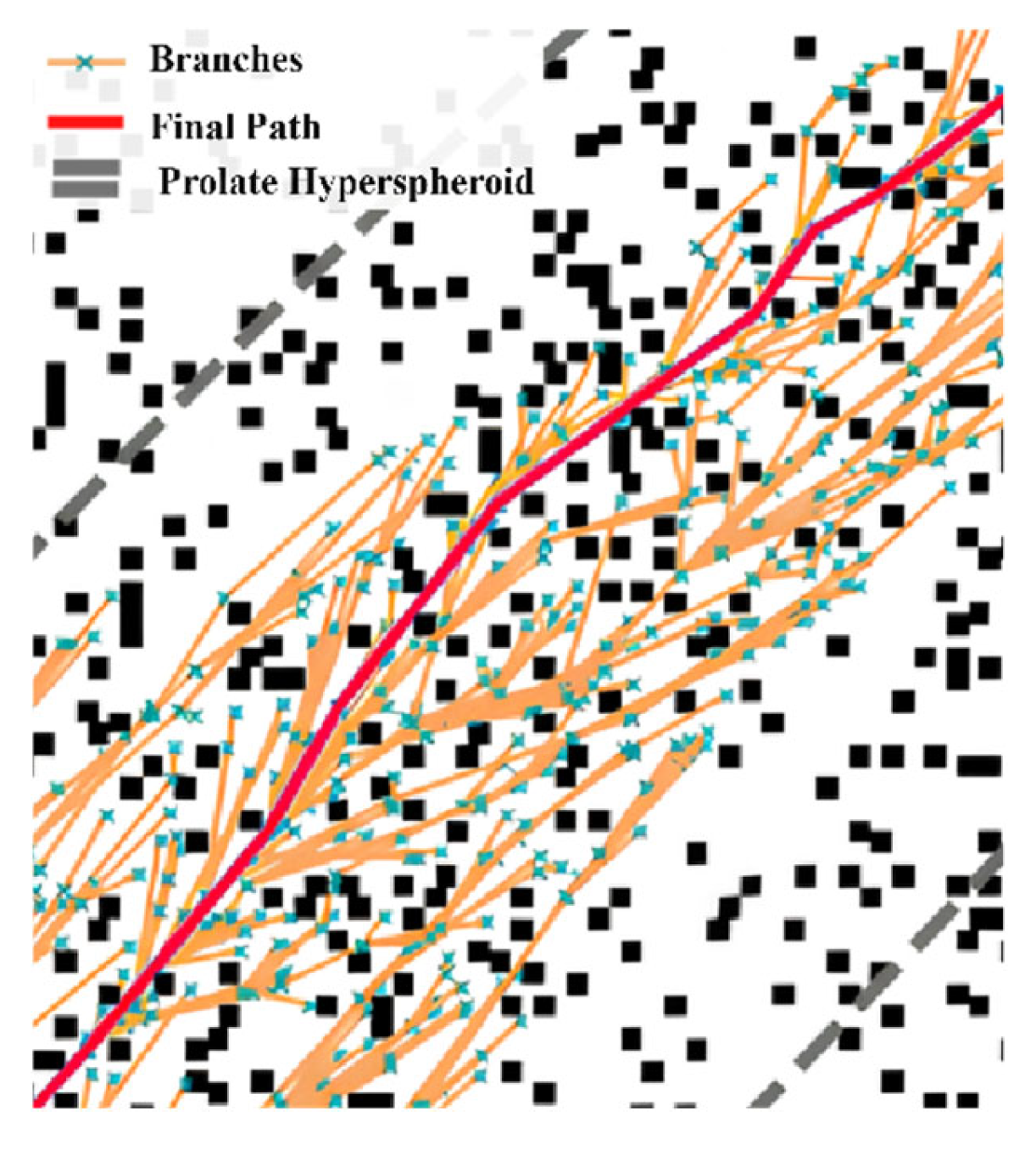 BIT*+TD3 Hybrid Algorithm for Energy-Efficient Path Planning of Unmanned Surface Vehicles in ...