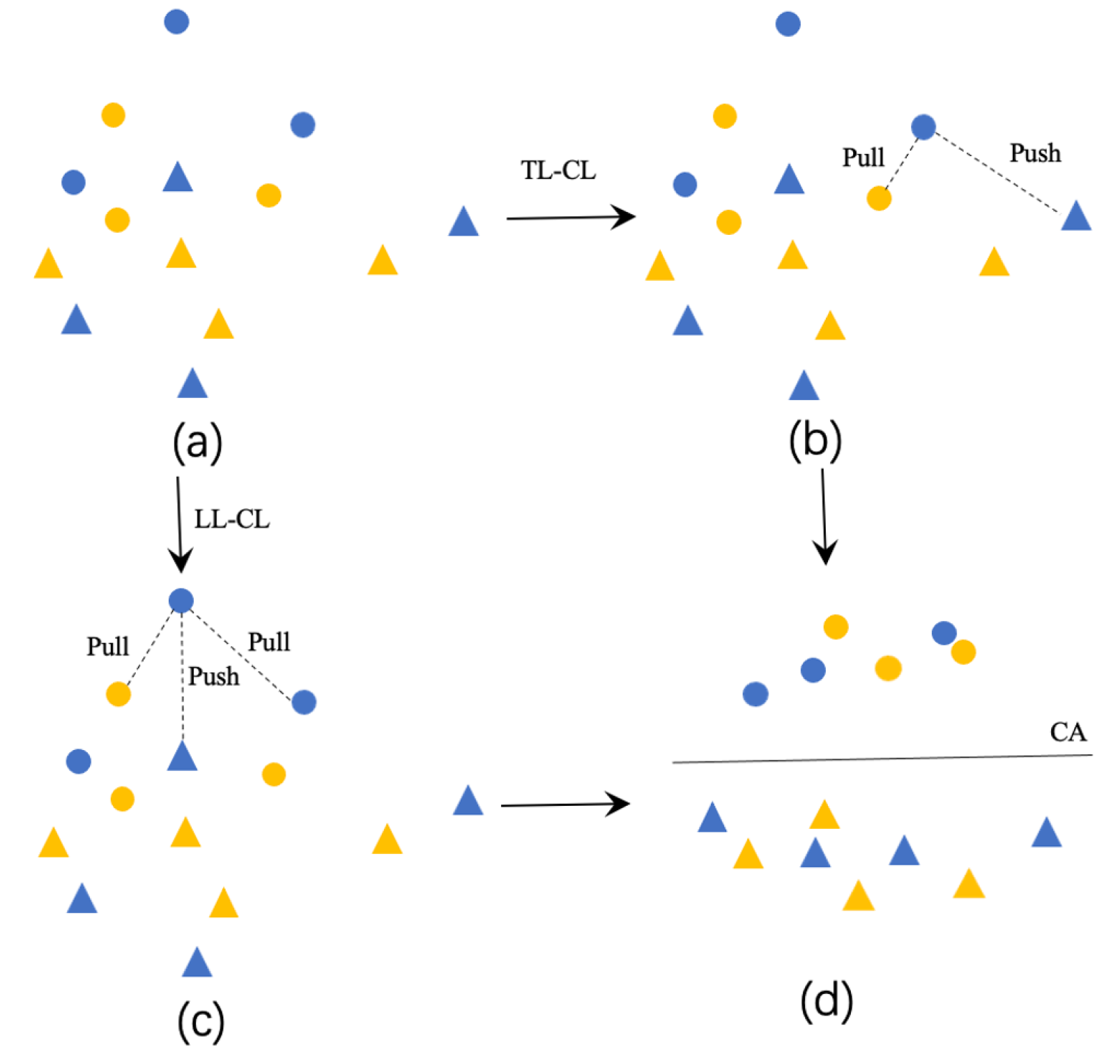 Heterogeneous Graph Neural Network with Multi-View Contrastive Learning for Cross-Lingual Text ...