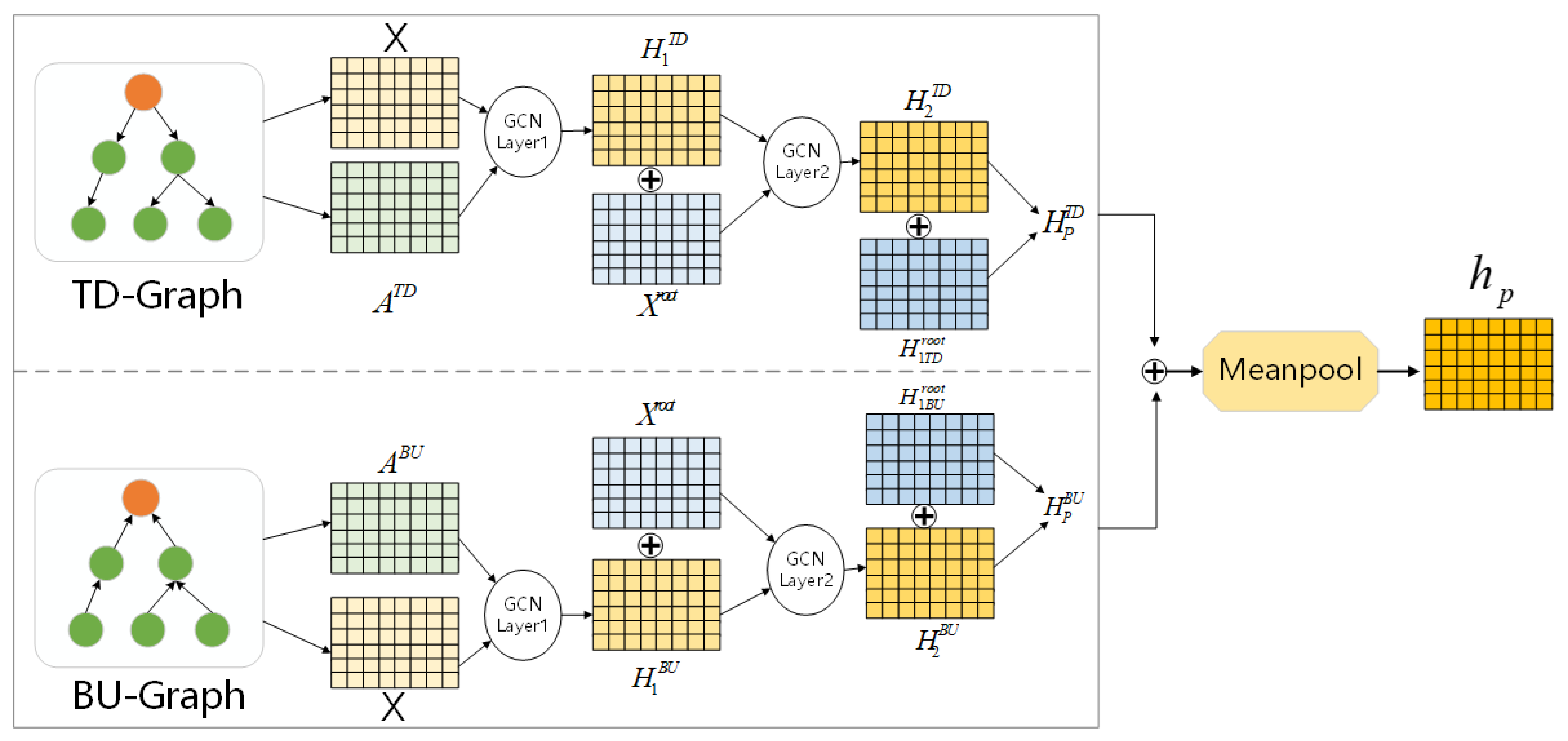 Integrating Message Content and Propagation Path for Enhanced False Information Detection Using ...