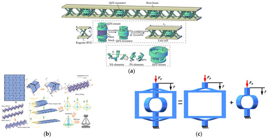 Design Methodology and Application Dynamics of Compact Quasi-Zero ...