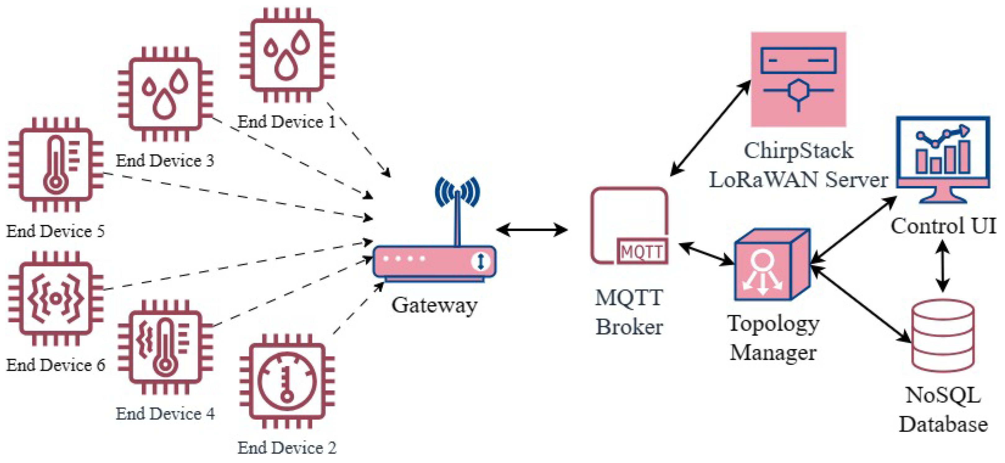 Compliant and Seamless Hybrid (Star and Mesh) Network Topology Coexistence for LoRaWAN: A Proof ...