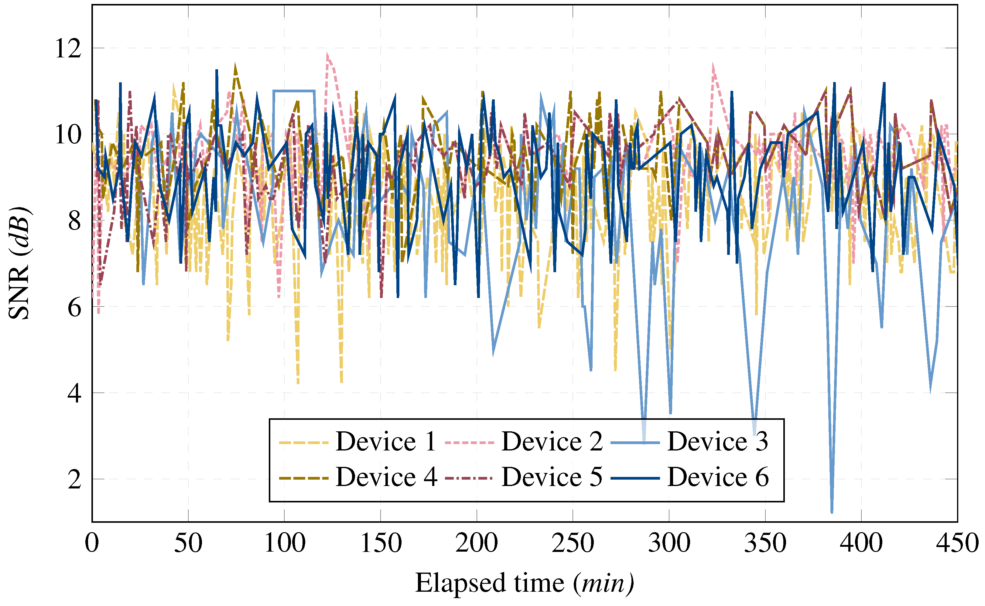 Compliant and Seamless Hybrid (Star and Mesh) Network Topology Coexistence for LoRaWAN: A Proof ...