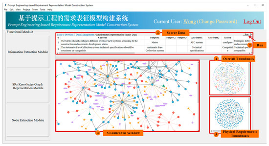 Automated Identification and Representation of System Requirements ...