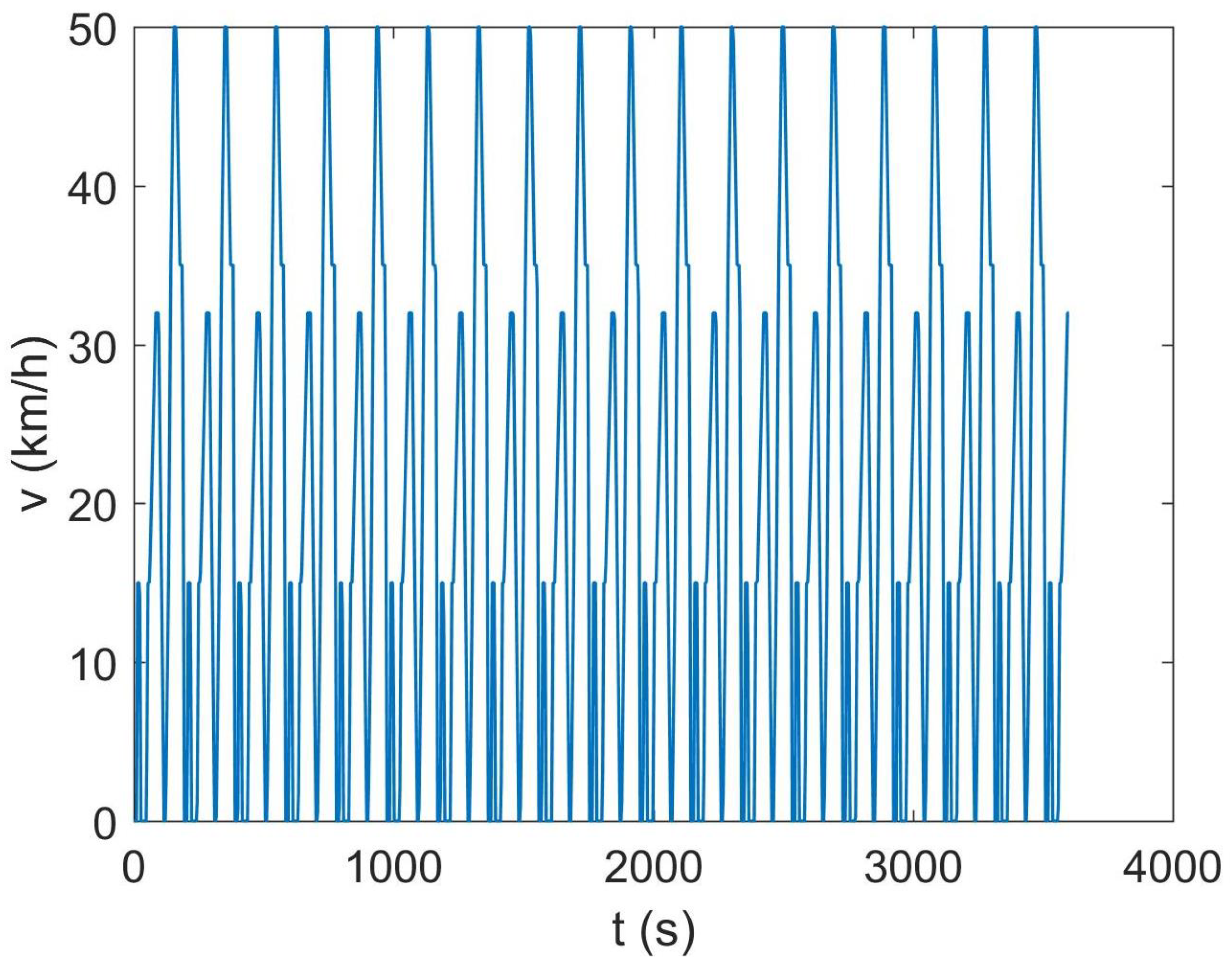 Dynamic Energy Consumption Modeling for HVAC Systems in Electric Vehicles