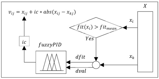 Localization Of Sensor Nodes In 3d Wireless Sensor Networks With A Single Anchor By An Improved