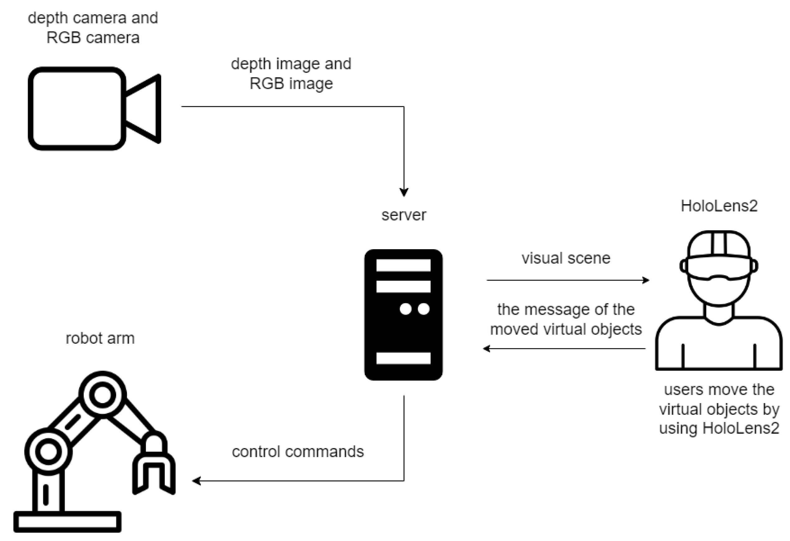 The Teleoperation of Robot Arms by Interacting with an Object’s Digital Twin in a Mixed Reality ...