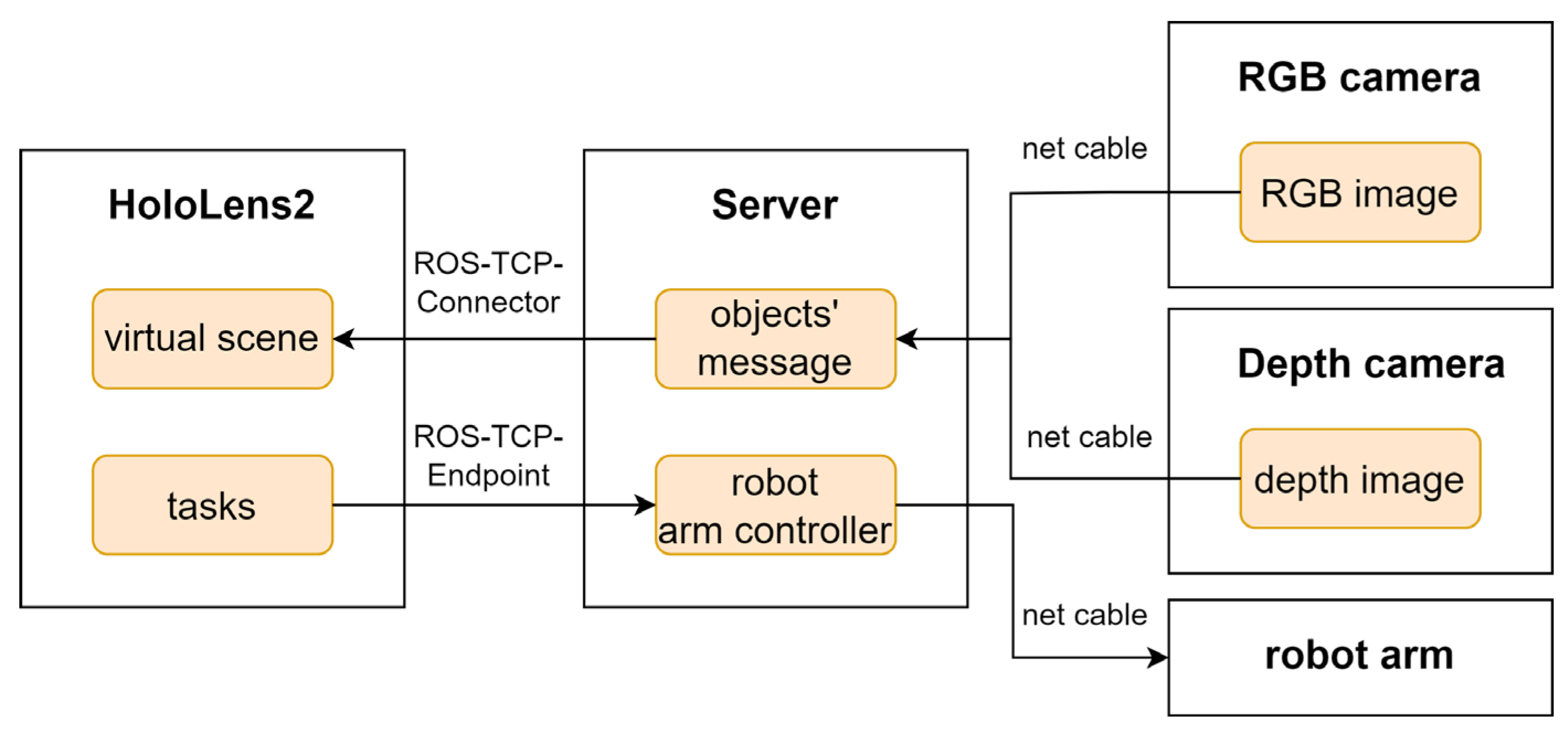 The Teleoperation of Robot Arms by Interacting with an Object’s Digital Twin in a Mixed Reality ...
