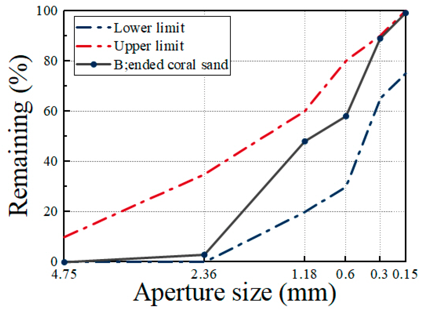 Eccentric Compression Behavior of Coral Aggregate Geopolymer Concrete ...