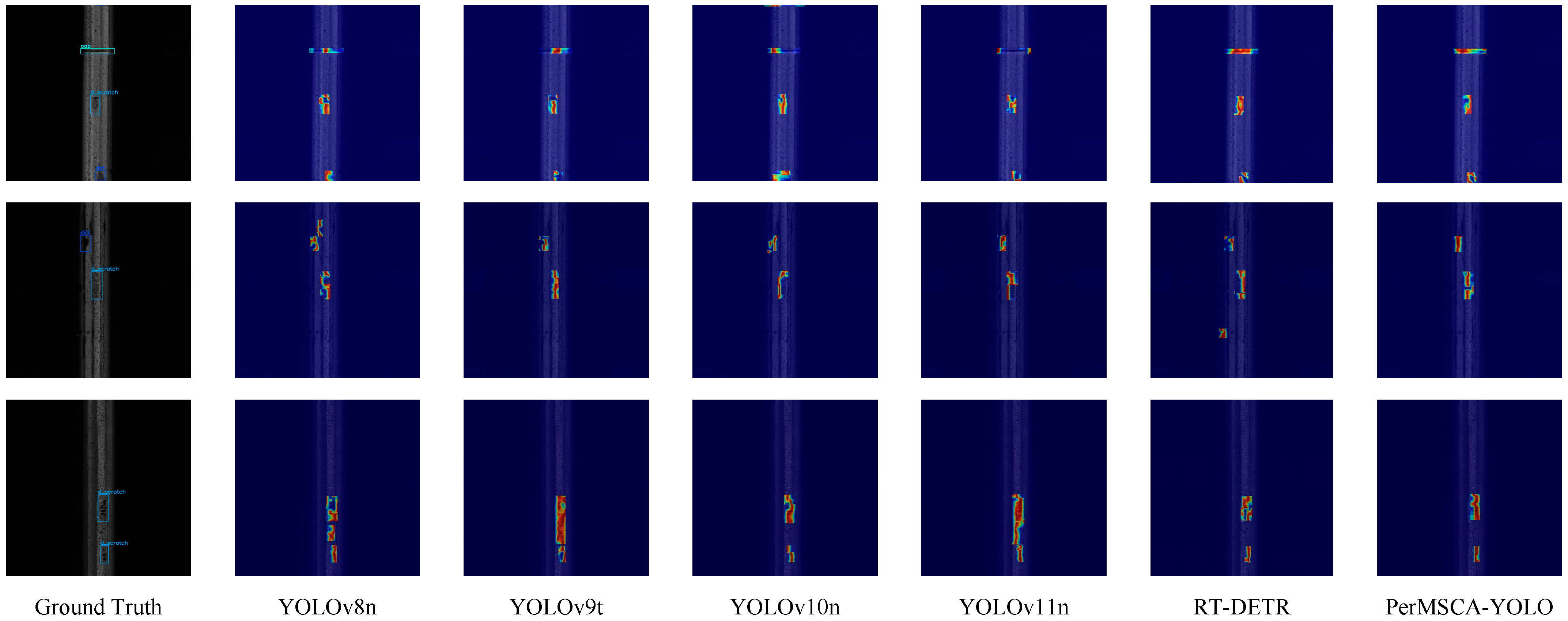 PerMSCA-YOLO: A Perceptual Multi-Scale Convolutional Attention Enhanced YOLOv8 Model for Rail ...