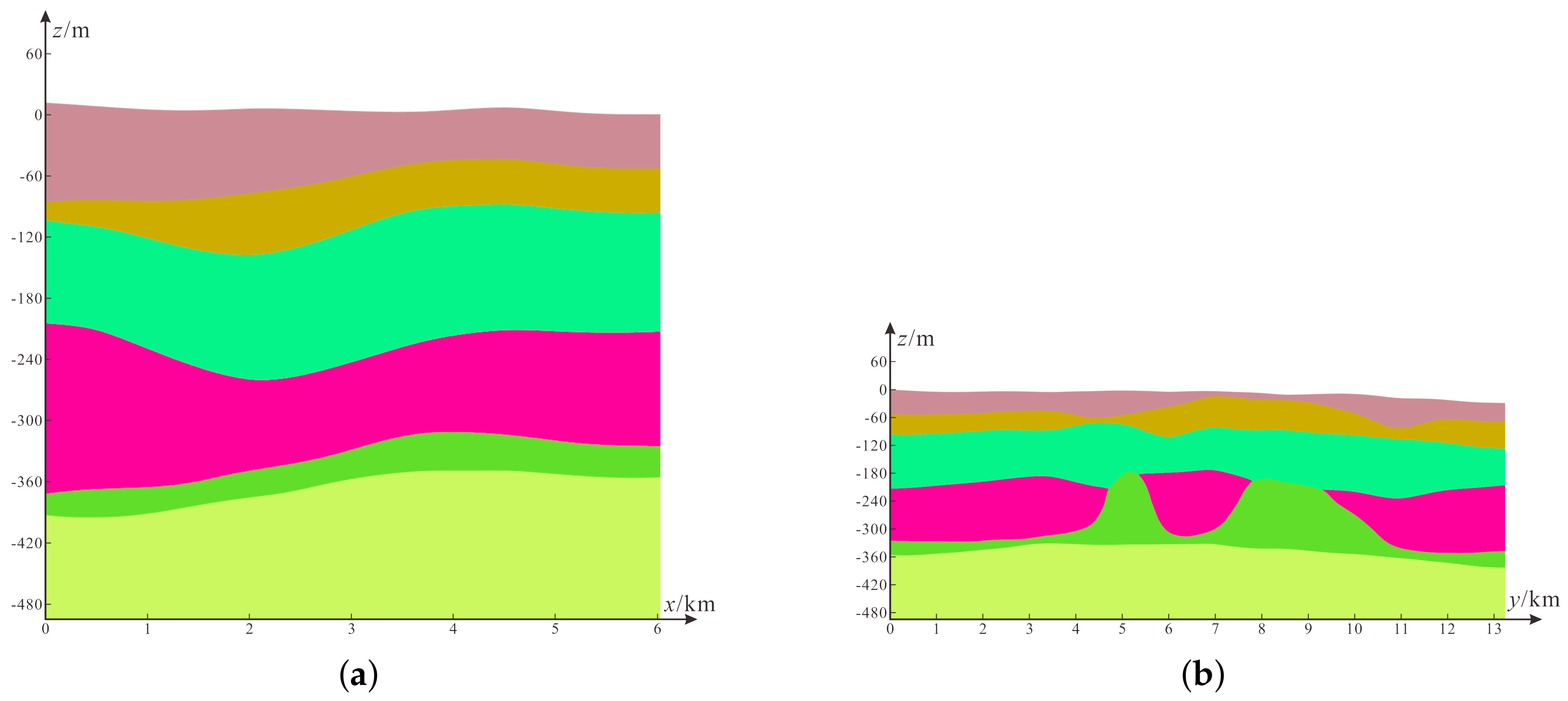 Three-Dimensional Geological Modeling Method Based on Potential Vector Fields