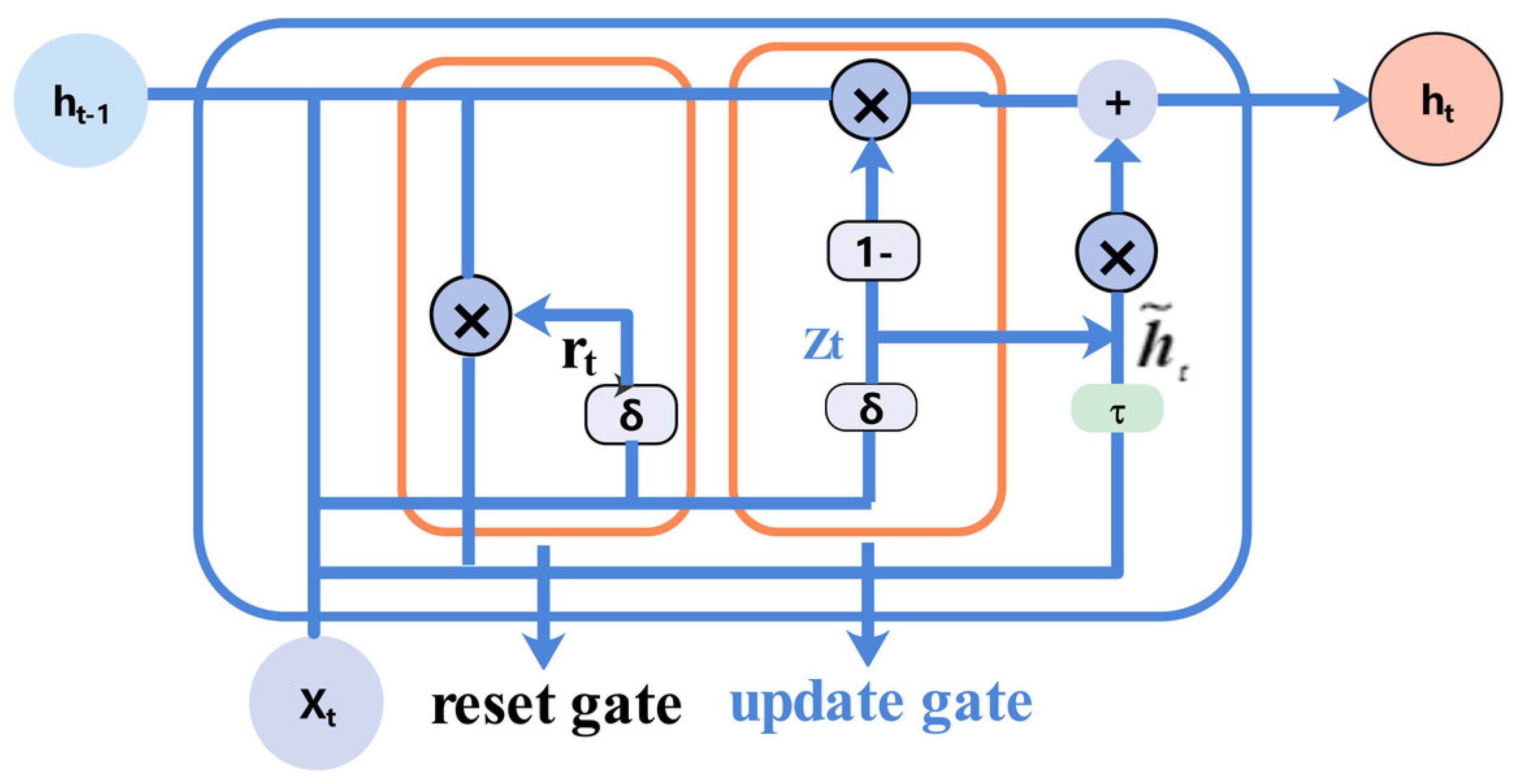 Hybrid Transformer-Based Large Language Models for Word Sense Disambiguation in the Low-Resource ...